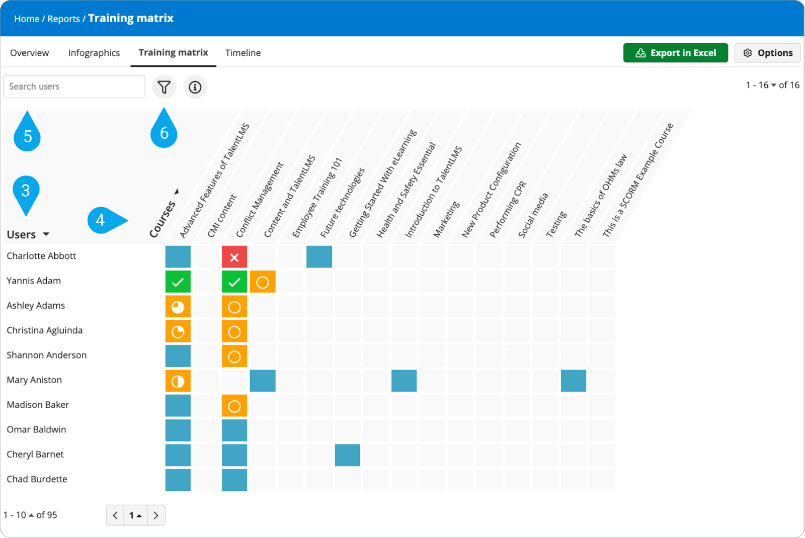 How To Work With The Training Matrix Report TalentLMS Support Help